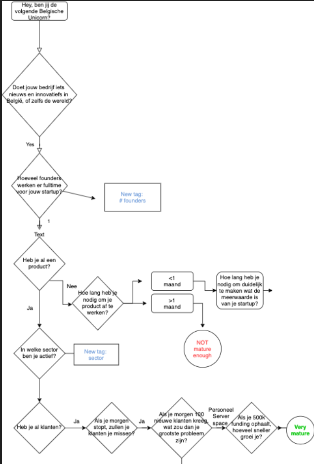 Chatbot Best Practices: 9 tips to Turn Your Bot Into a Growth Machine Chatbot Best Practices: 9 tips to Turn Your Bot Into a Growth Machine